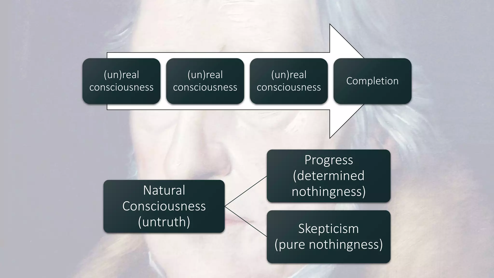 Phenomenology of Spirit | PPTX