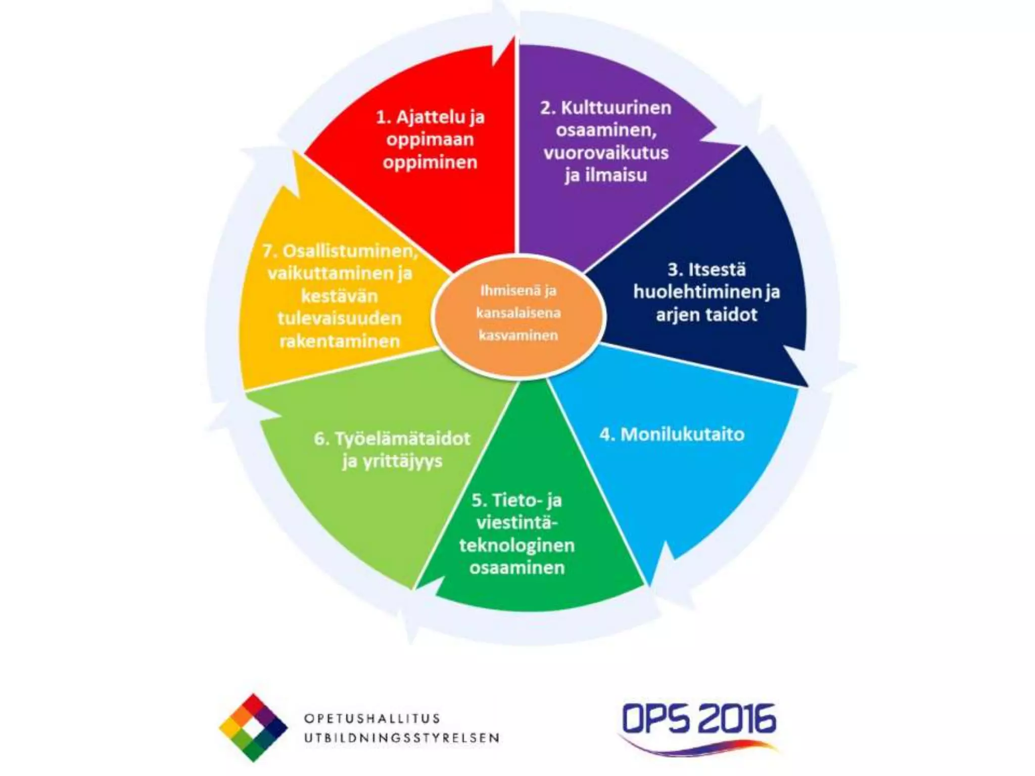 Phenomenon based learning | PPTX