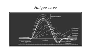 Muscle Fatigue Diagram
