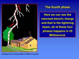 Phenomenon of lightning | PPTX