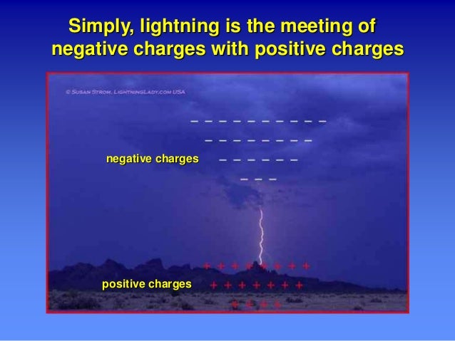 Phenomenon of lightning
