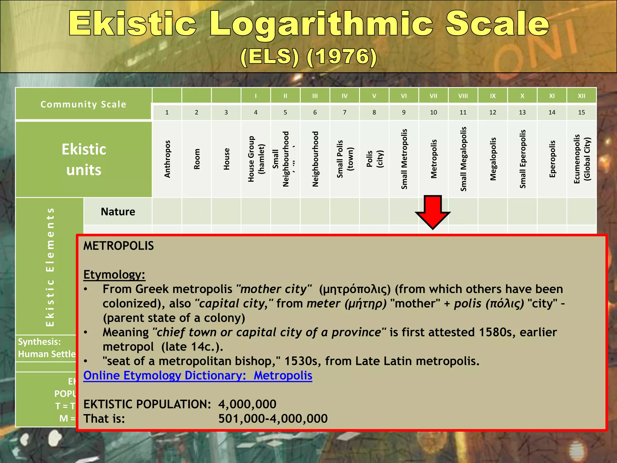 The Phenomenon of the Megacities... or not? - What is a: Μεγάπολις ...