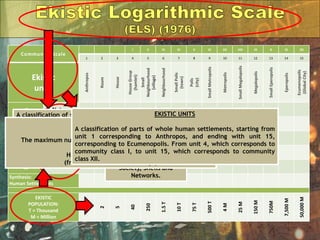 MINUS EKISTICS interactive: The Phenomenon of the Megacities or not ...