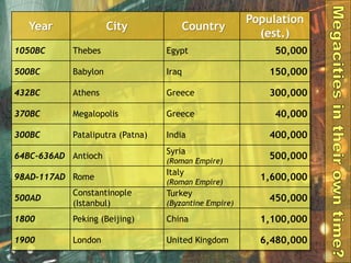 MINUS EKISTICS interactive: The Phenomenon of the Megacities or not ...