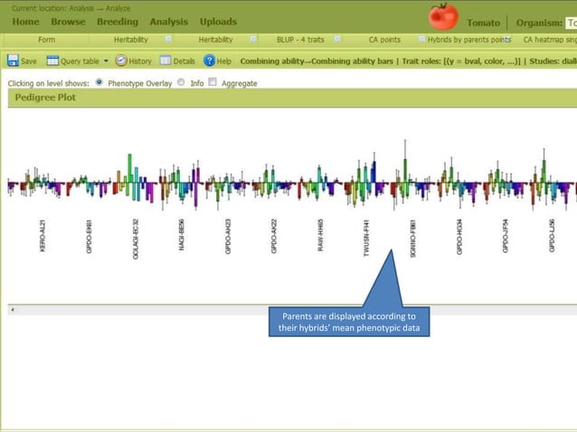 Breeding Management Software | Phenome Networks | PPTX