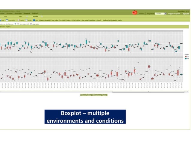 Breeding Management Software | Phenome Networks | PPTX