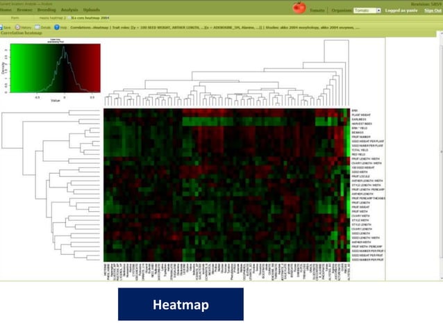 Breeding Management Software | Phenome Networks | PPTX