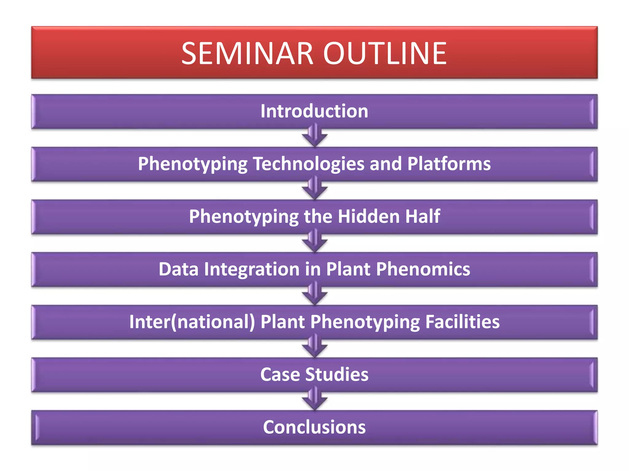 Plant Phenomics | PPTX