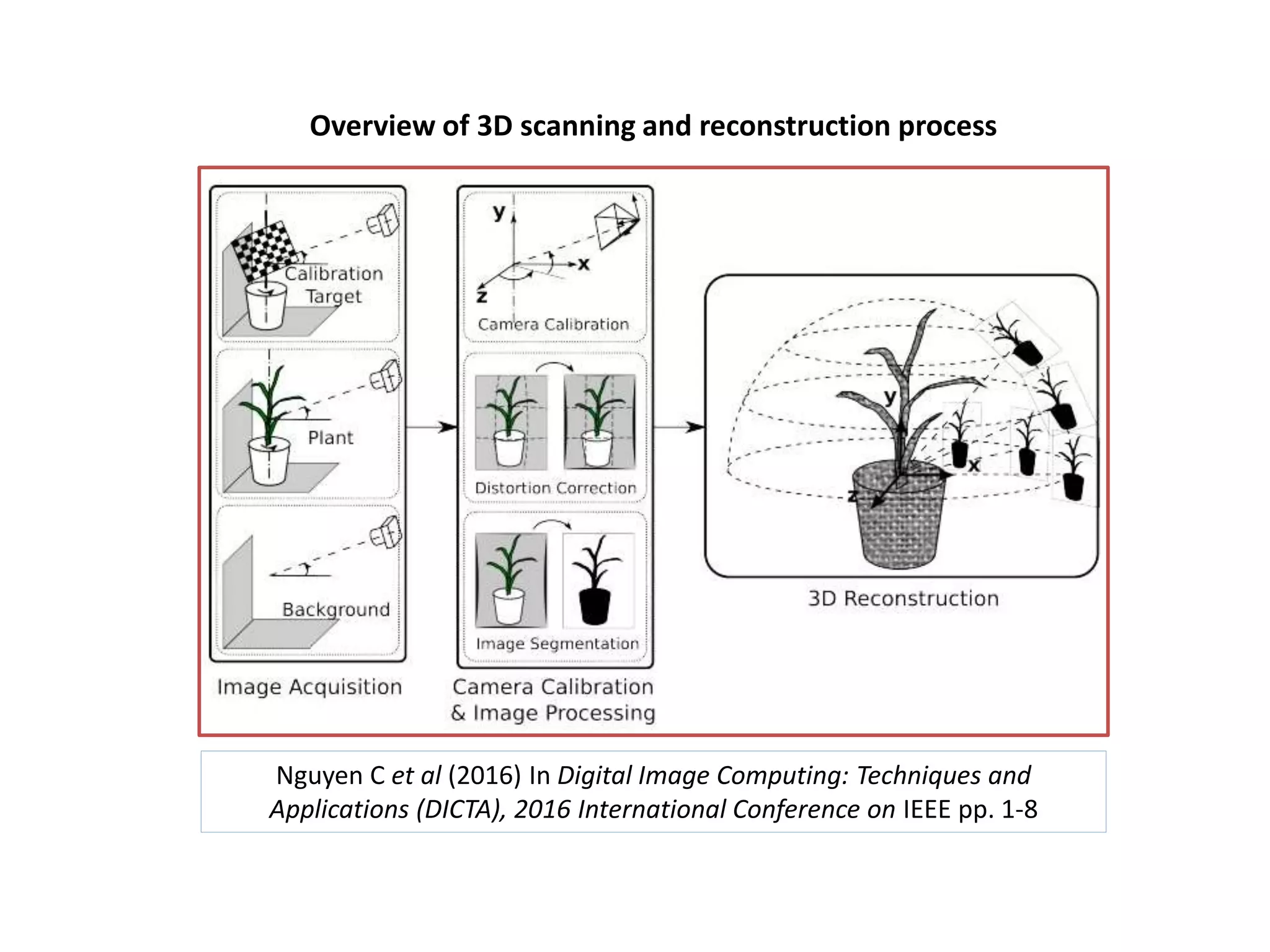 Plant Phenomics | PPTX