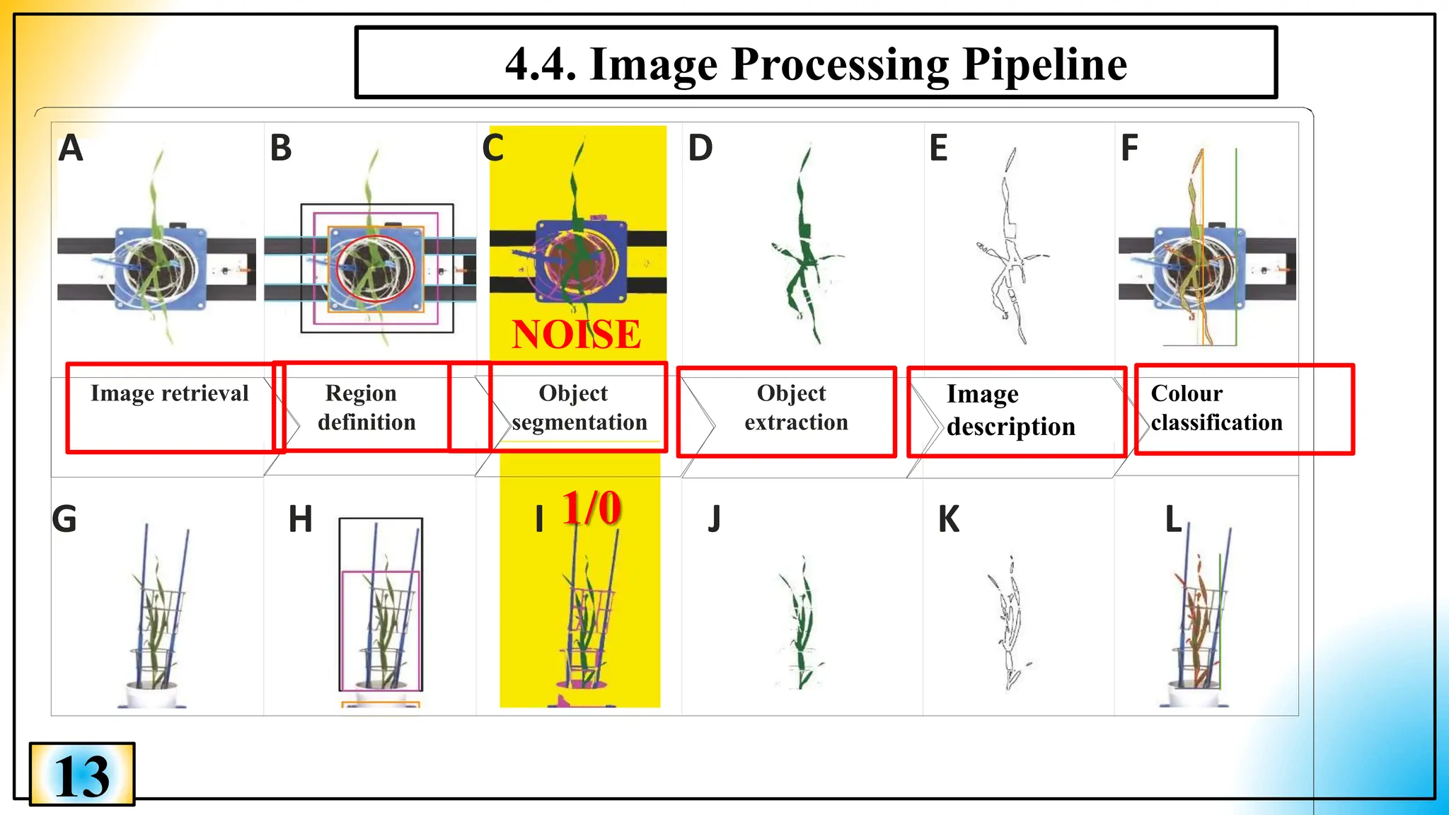 PHENOTYPINF TOOL: PHENOMICS IN PRESENT ERA PPT.pptx
