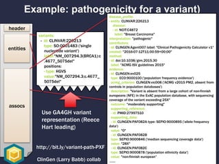 Phenopackets as applied to variant interpretation | PPTX