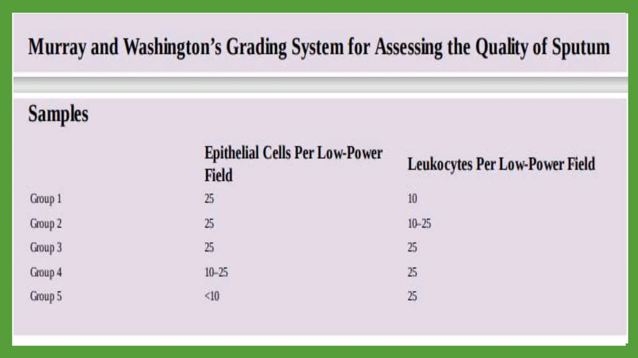 Phenotypic Methods Of Bacterial Identification Conventional And Automatedpptx Infectious