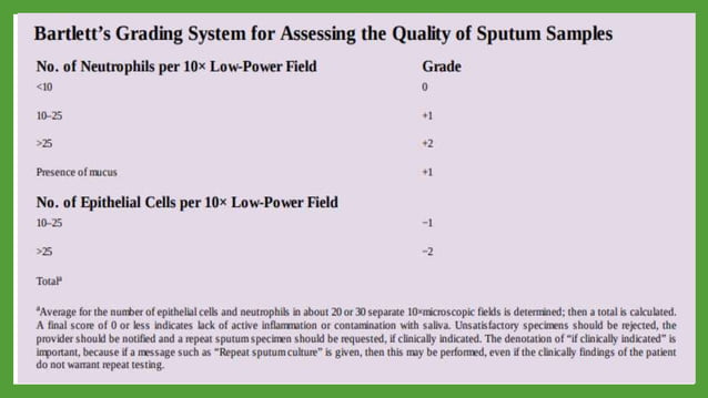 PHENOTYPIC METHODS OF Bacterial identification- conventional ...
