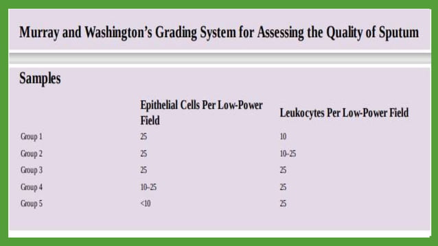 PHENOTYPIC METHODS OF Bacterial identification- conventional ...