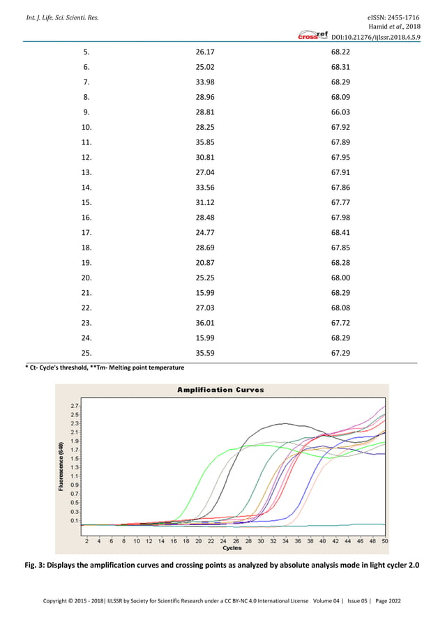 Phenotypic and Molecular Detection of Mycobacterium avium subsp ...