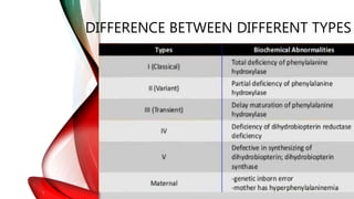 Phenylketonuria(pku) new | PPTX