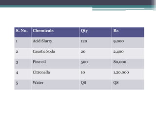 PHENYL PRODUCTION.pptx