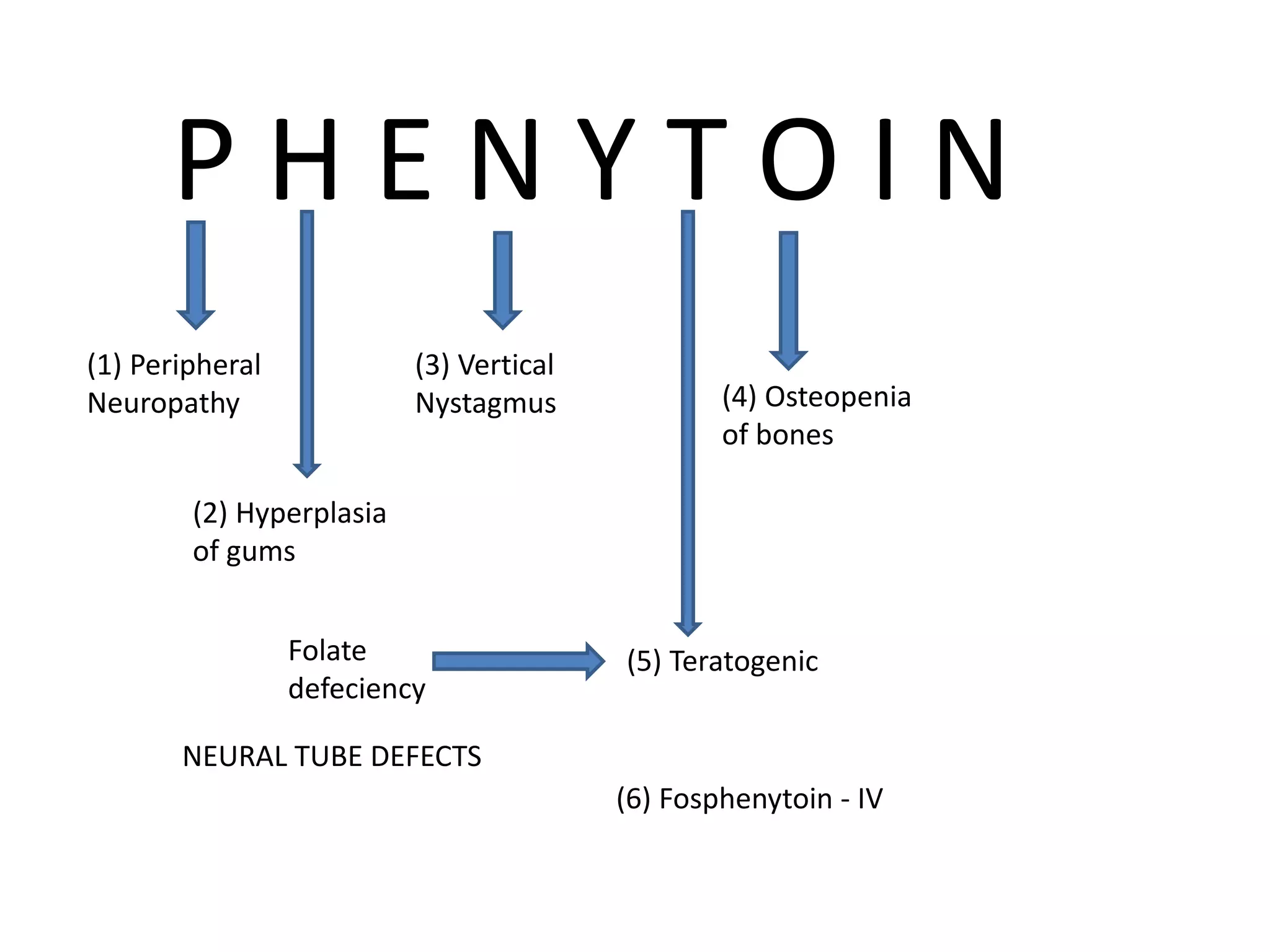 Phenytoin | PPTX