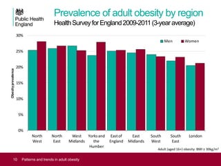 UK Adult Obesity Data | PPTX