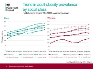 UK Adult Obesity Data | PPTX
