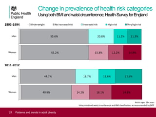 UK Adult Obesity Data | PPTX