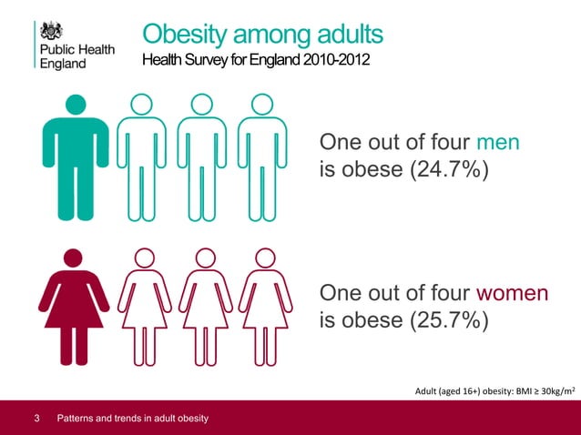 UK Adult Obesity Data | PPTX