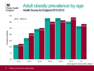 UK Adult Obesity Data | PPTX