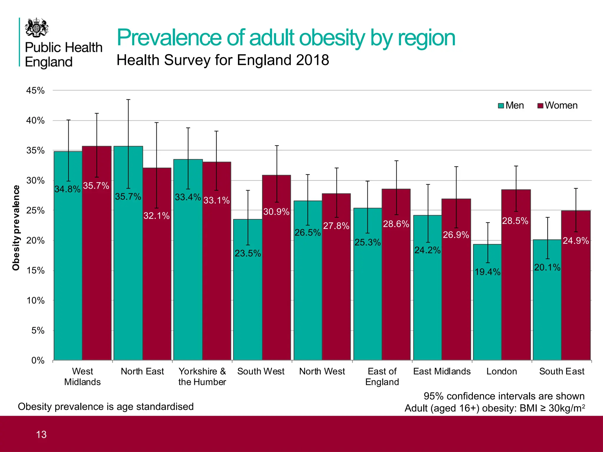 PHE Obesity Adult SlideSet England 2020.pptx