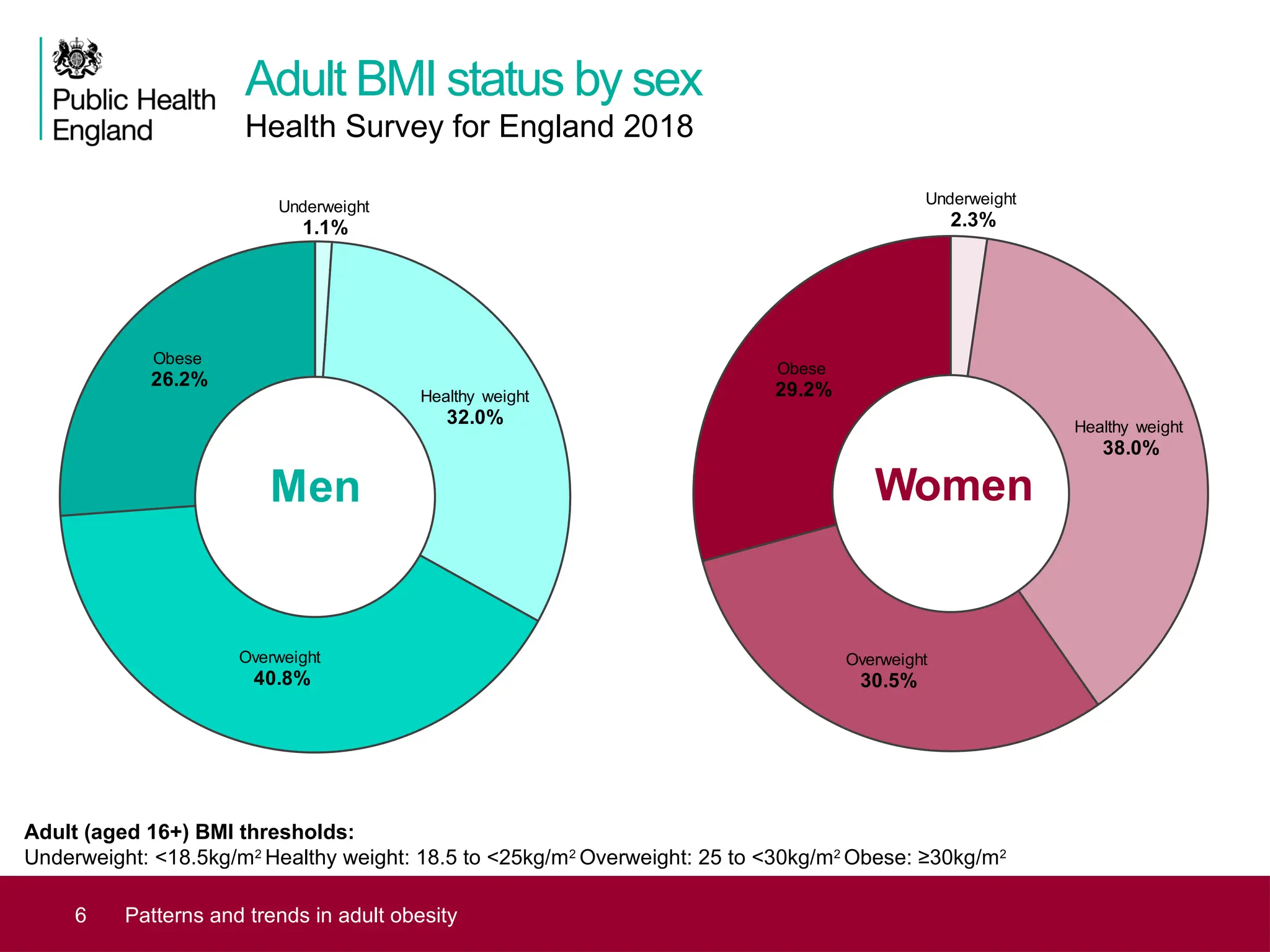 PHE Obesity Adult SlideSet England 2020.pptx