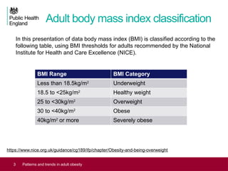 PHE Obesity Adult SlideSet England 2020.pptx
