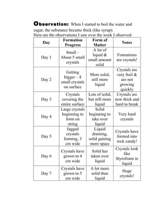 Rock Candy Experiment | DOC