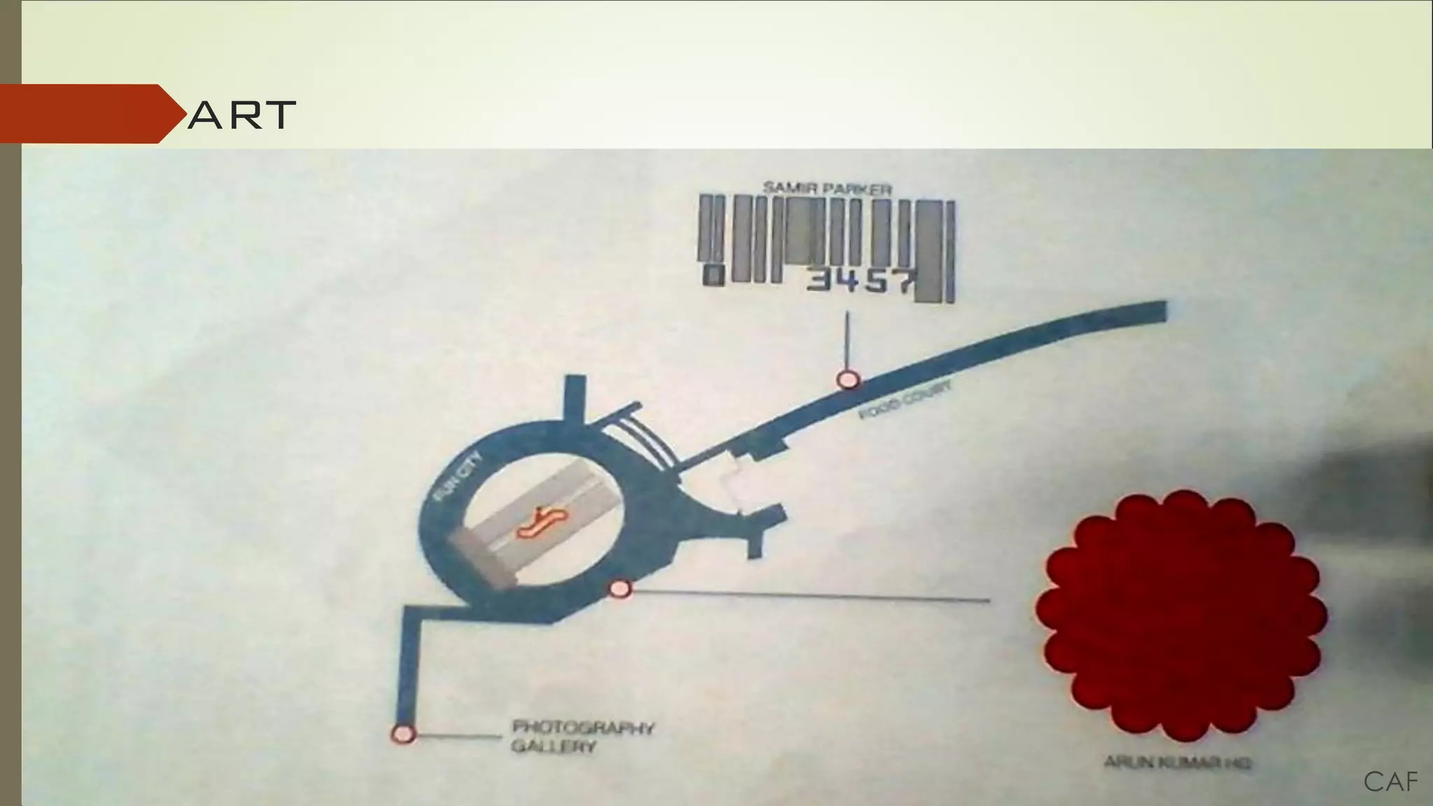 Pheonix shopping mall | PDF