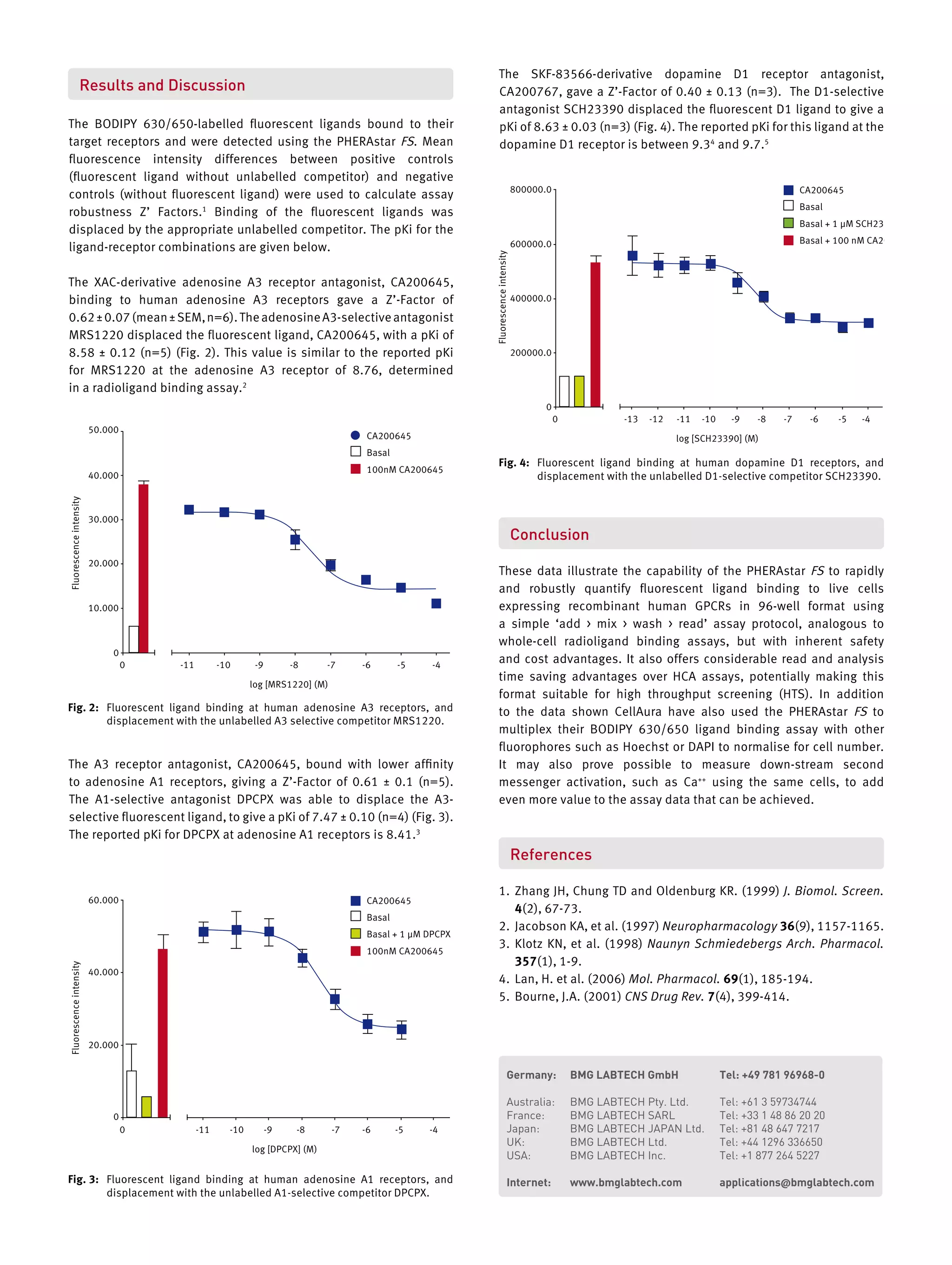 Quantifying Fluorescent Ligand Binding to GPCRs in Live Cells using the ...