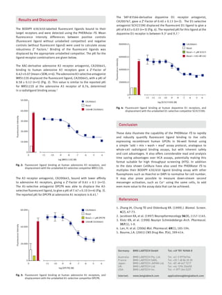 Quantifying Fluorescent Ligand Binding to GPCRs in Live Cells using the ...