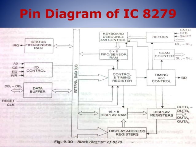 Pheripheral interface | PPT