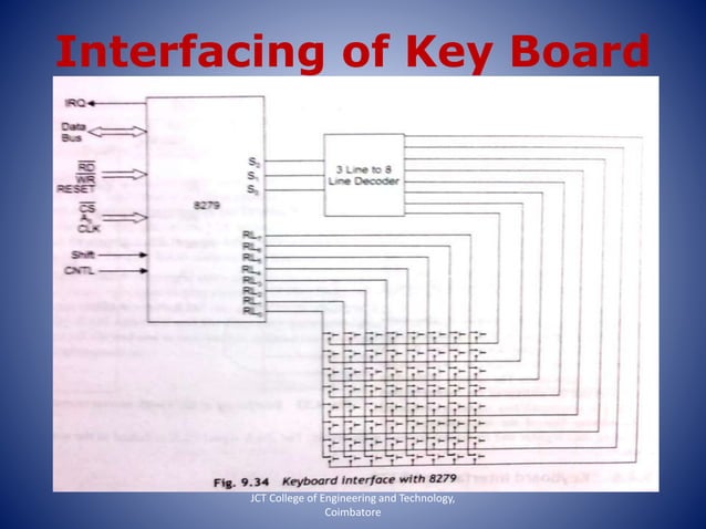Pheripheral interface | PPT