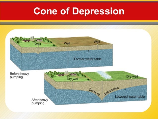 Prentice Hall Earth Science ch06 Surface Water, Ground Water