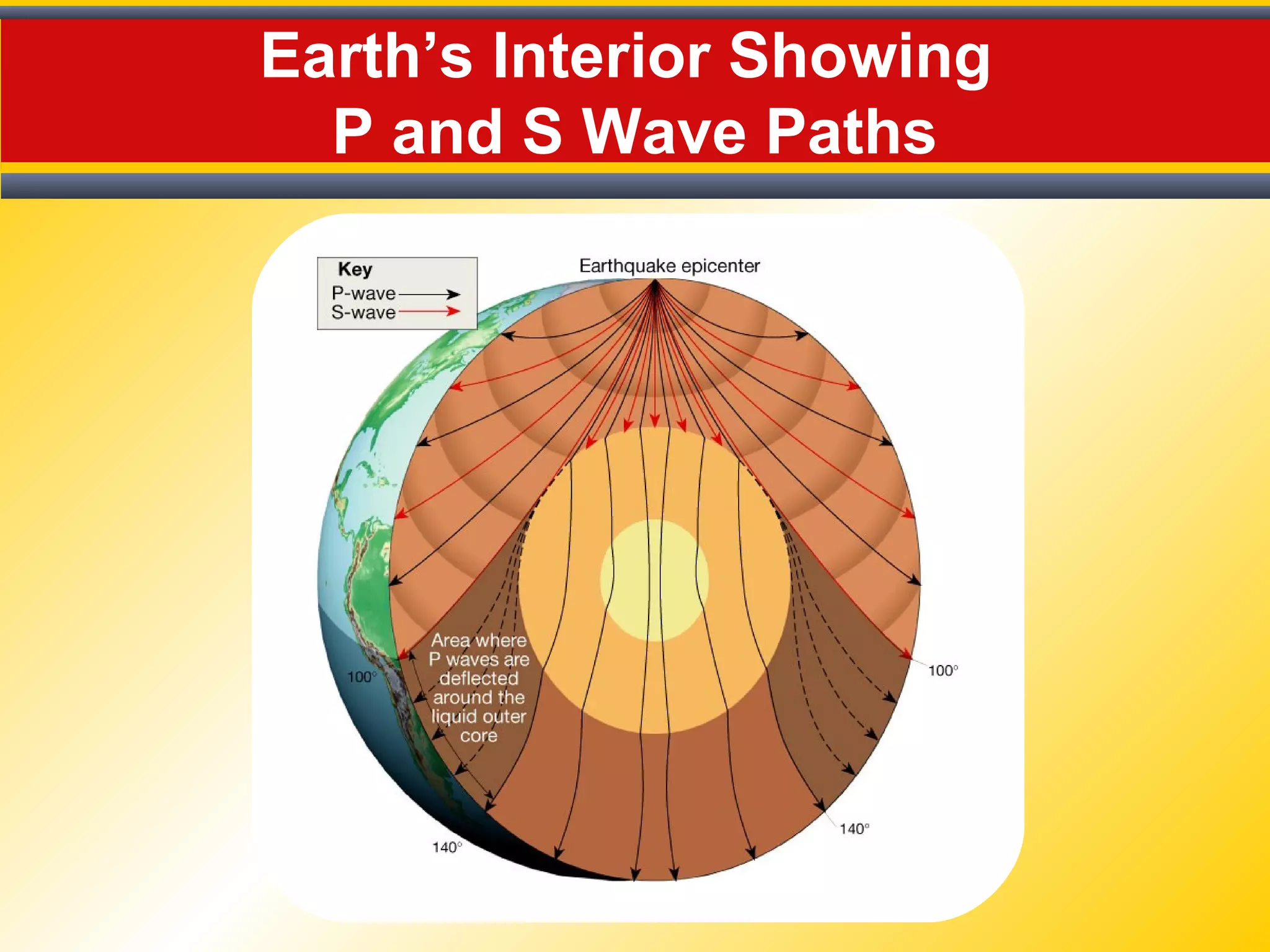 Prentice Hall Earth Science ch08 earthquakes & Layers of Earth | PPT
