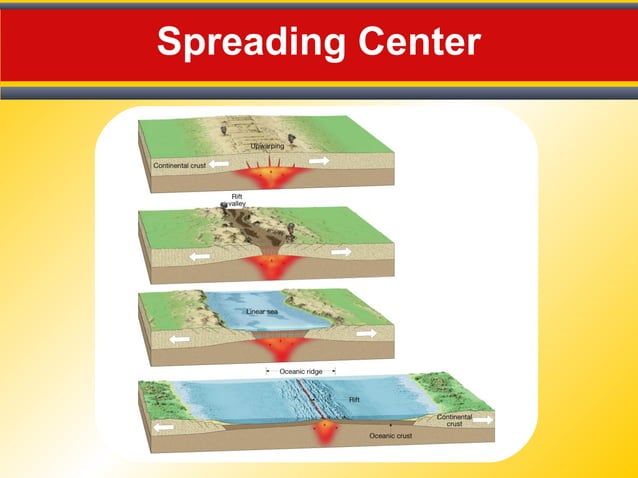 Prentice Hall Earth Science ch09 plate tectonics | PPT