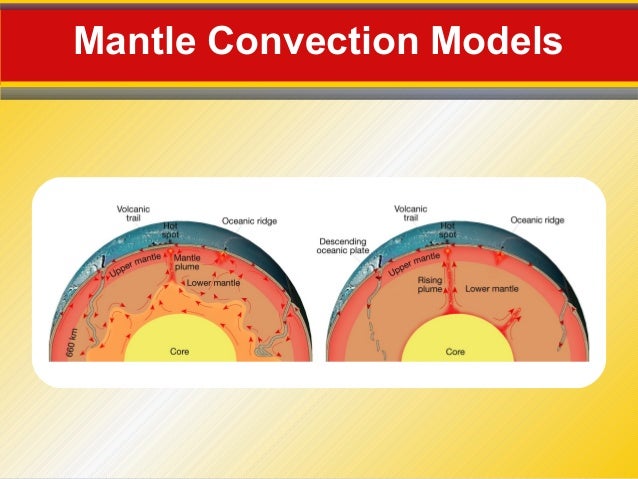 Prentice Hall Earth Science ch09 plate tectonics