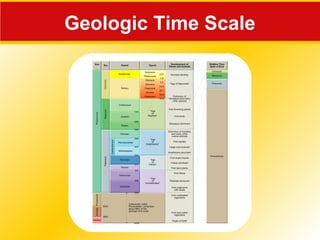 Prentice Hall ch12 geologic time part 2 edited | PPT