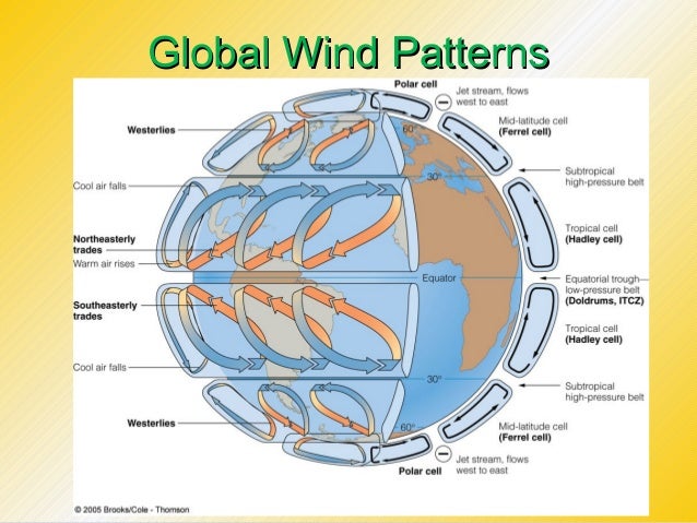Prentice Hall Earth Science ch19 air masses wind