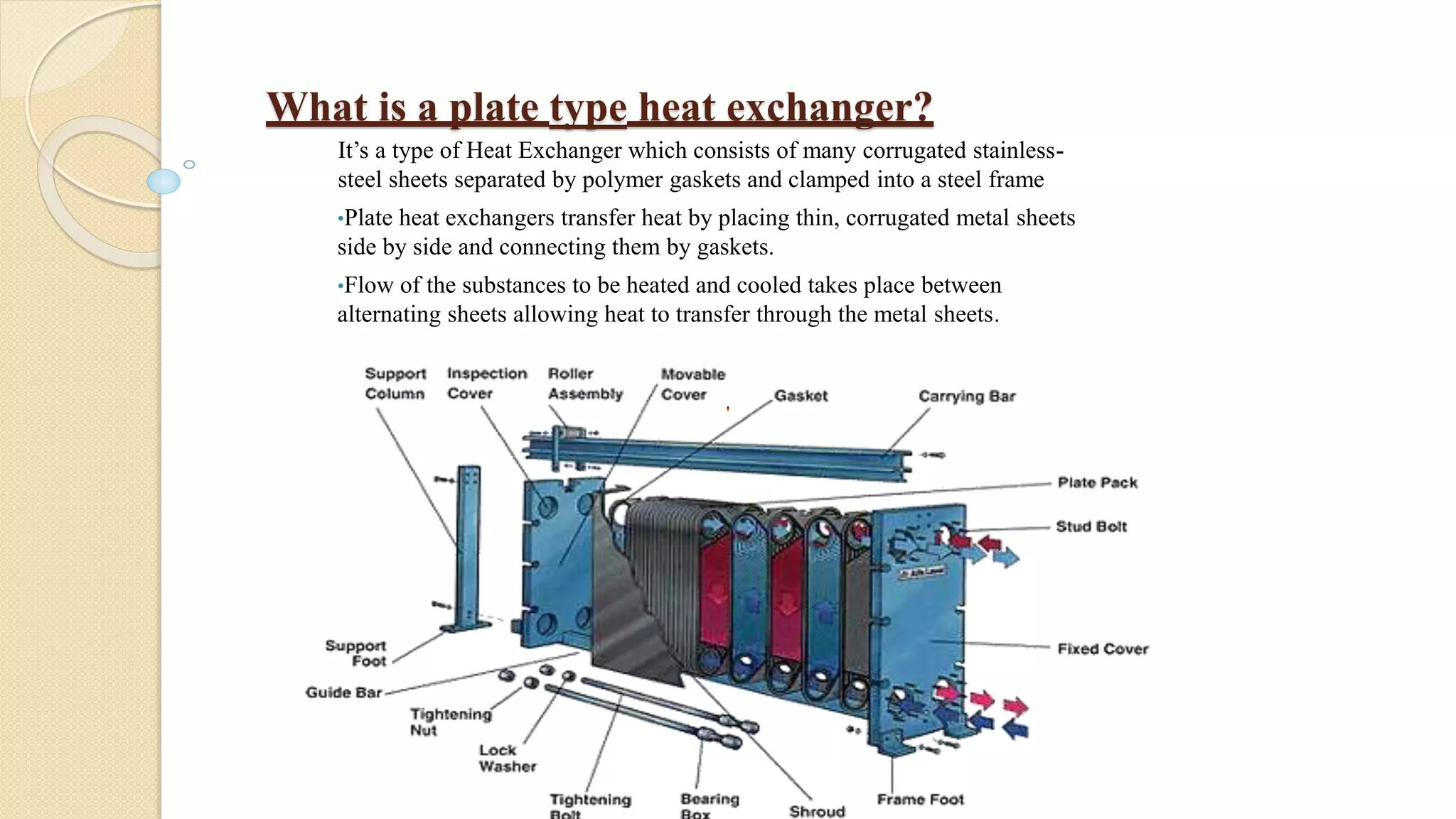 Plate type heat exchanger | PPTX