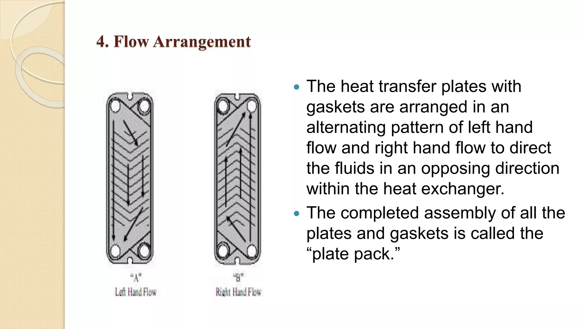 Plate type heat exchanger | PPTX