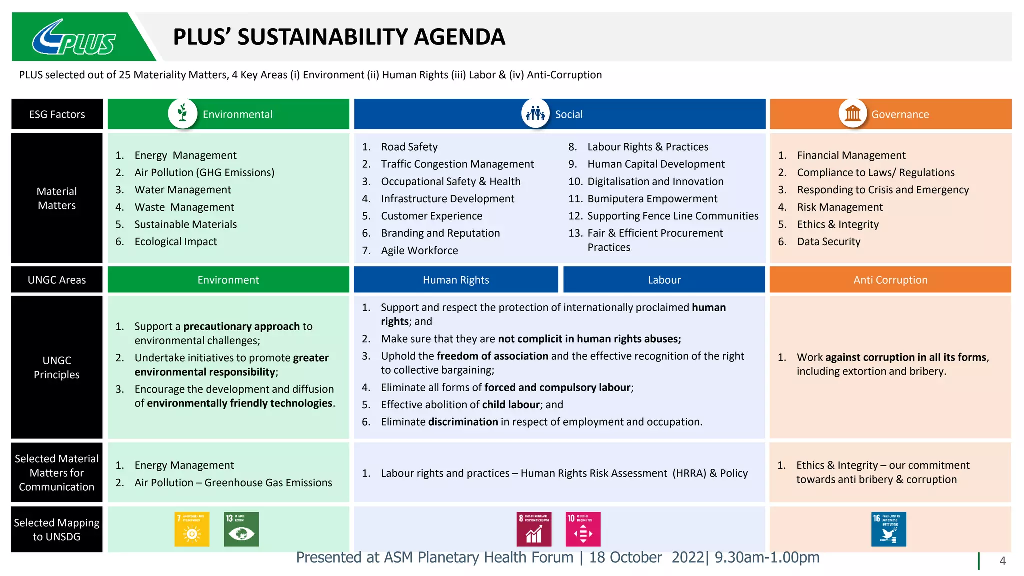 PHF2022 - Datuk Azman Ismail | PPT