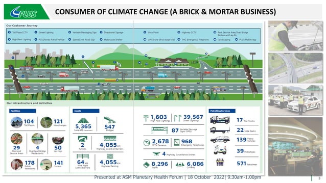 PHF2022 - Datuk Azman Ismail | PPT
