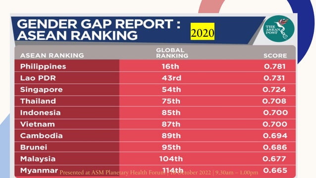 Professor Emerita Dato’ Dr Rashidah Shuib | PPT