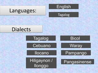 PHFacts & Figures Philippine Tourism Facts | PPT