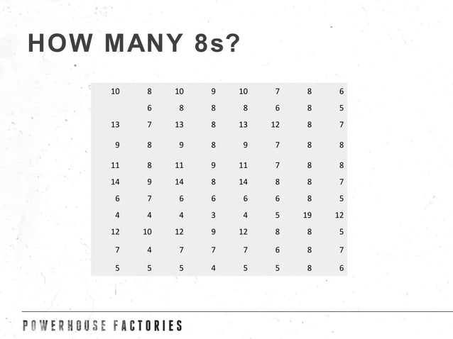 Powerhouse Factories, Data Analysis | PPT