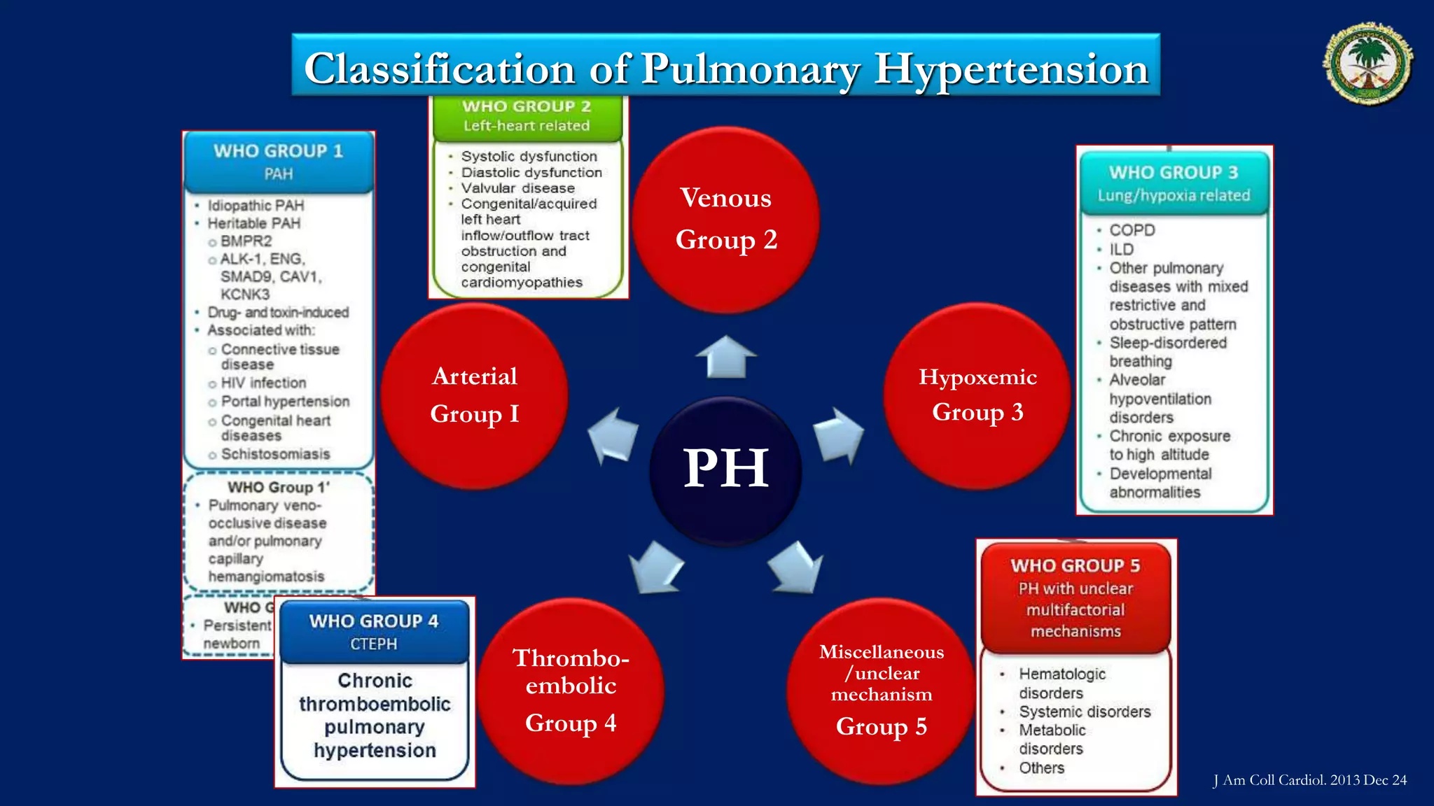 Pulmonary Hypertension for general physicians | PDF